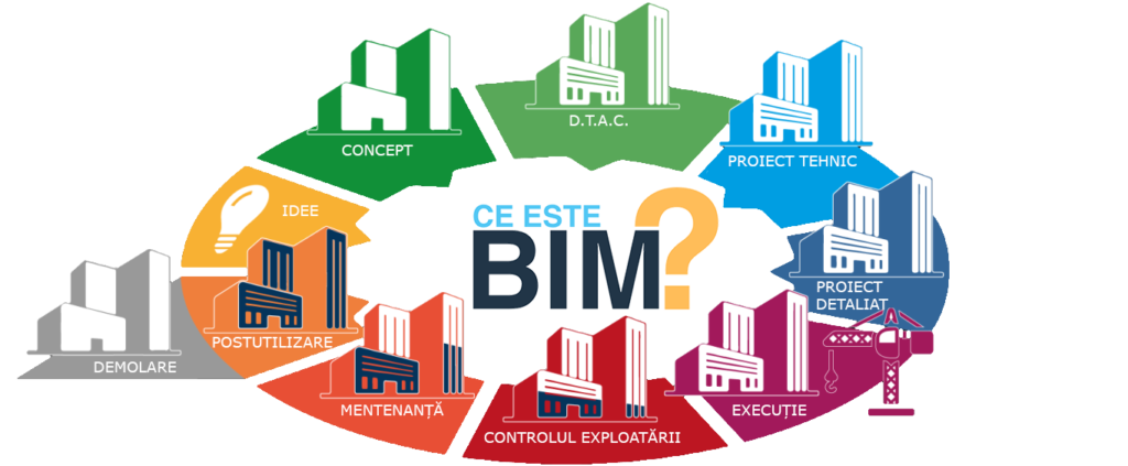Ce este BIM? – ebim
